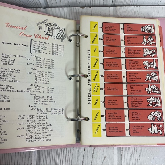 Kitchen | Vintage Lot Of 9 Cookbooks Booklets Jelloo Kitchen Aid Heinz Recipe Binder | Poshmark